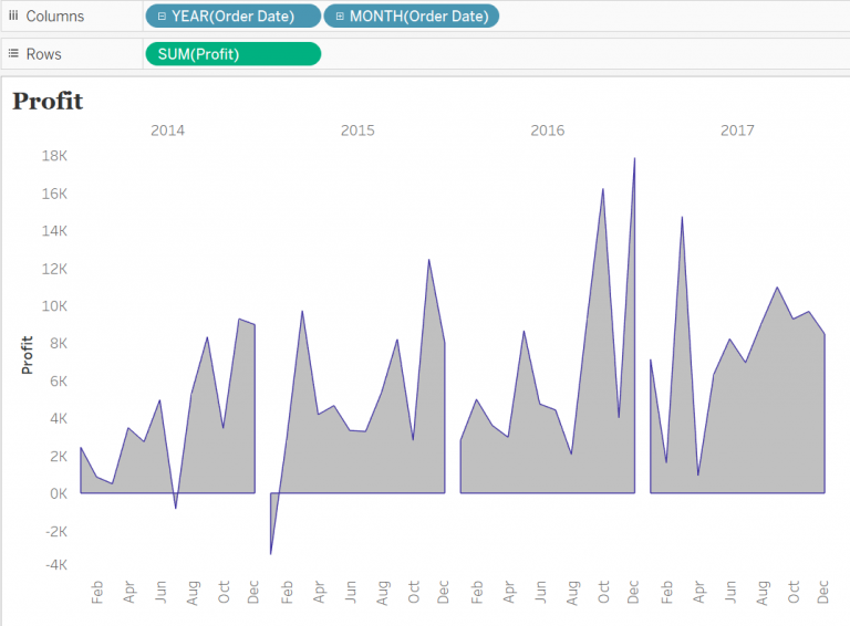 Tableau Projects for Practices: Sample Superstore Dataset - HdfsTutorial