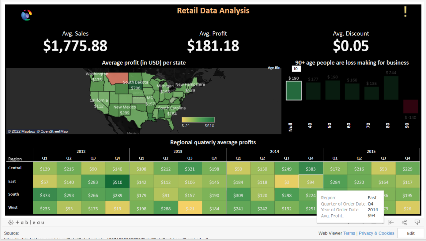 How To Embed Tableau Dashboard In PowerPoint HdfsTutorial How To Embed Tableau Dashboard In PowerPoint HdfsTutorial